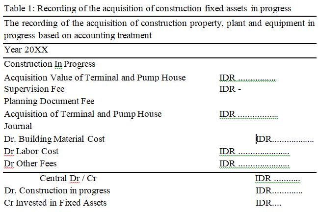 Analysis of Accounting Treatment of Construction in Work in the ...